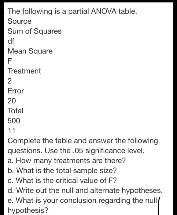 Solved The following is a partial ANOVA table. Source Sum of | Chegg.com