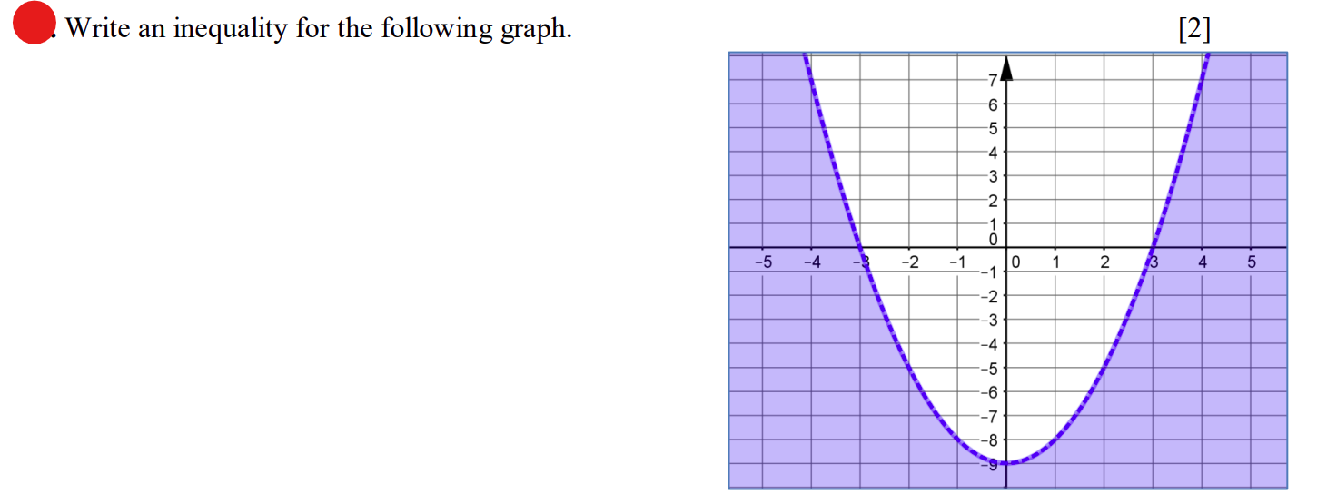 Solved Write an inequality for the following graph. | Chegg.com