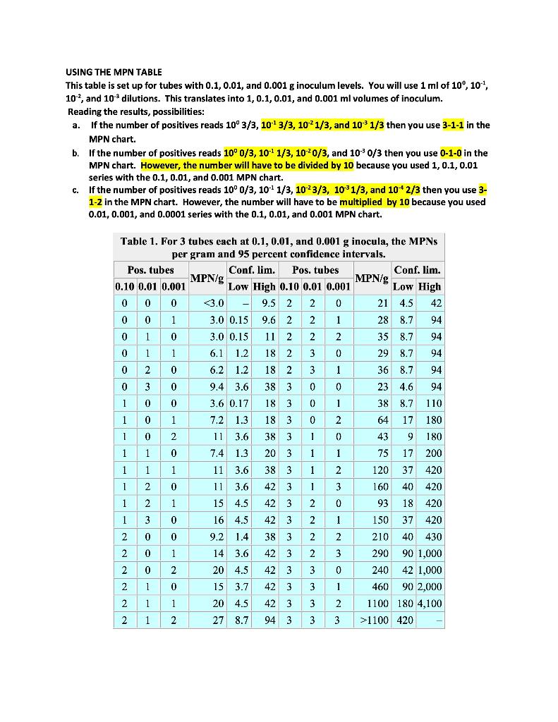 Solved MPN RULES (Pg. 2) \& Questions: The book has an MPN | Chegg.com