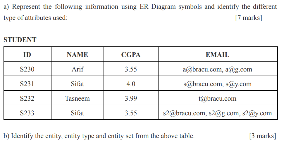 Solved a) Represent the following information using ER | Chegg.com