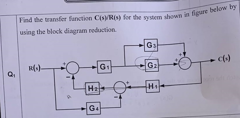 Solved Find the transfer function CsR(s) ﻿for the system | Chegg.com