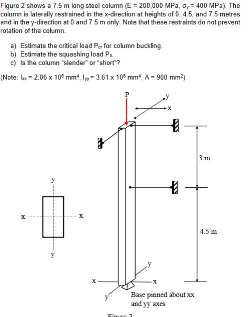 Solved Figure 2 shows a 7.5 m long steel column | Chegg.com