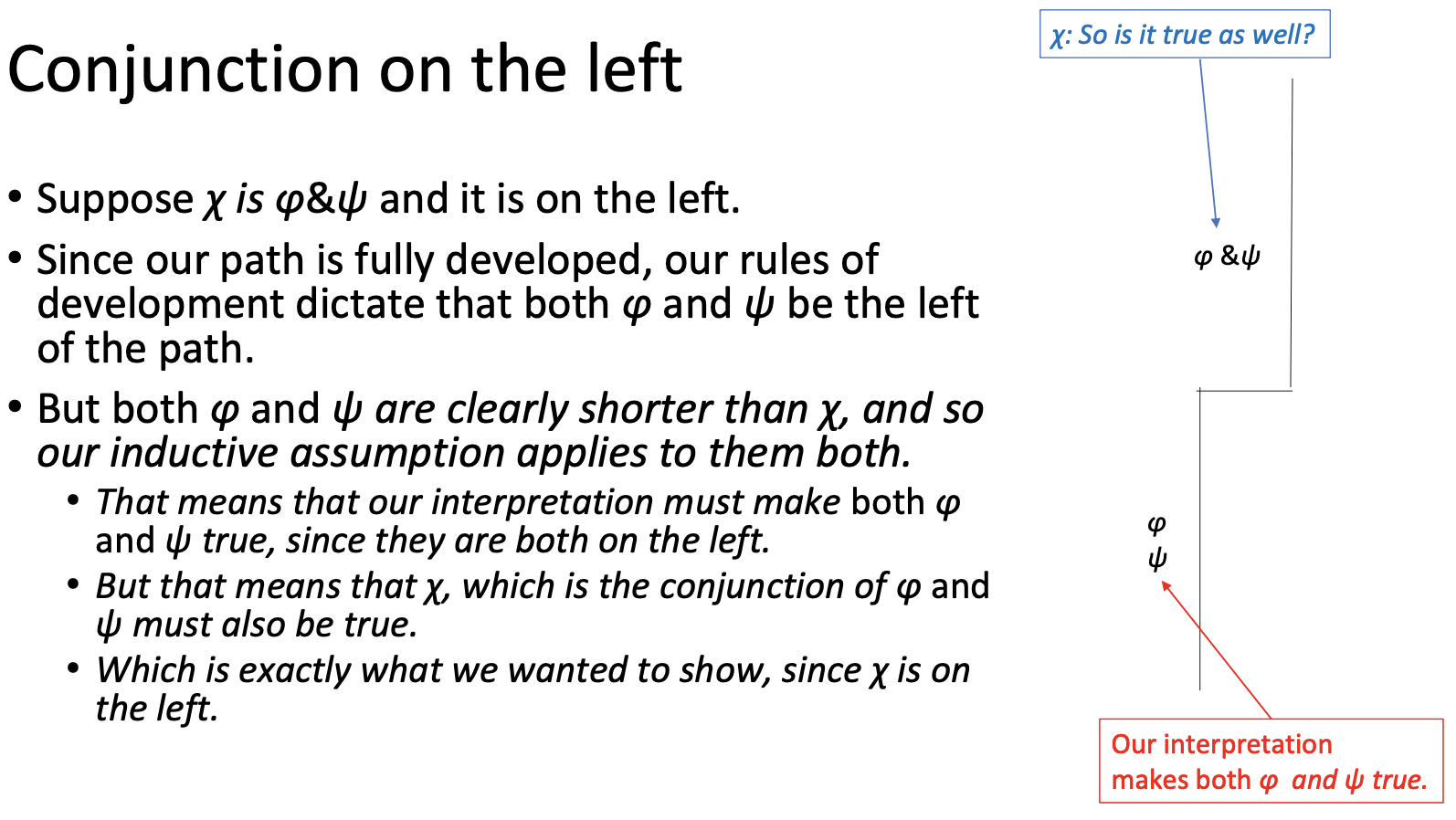 2. Soundness and Completeness for n/and: • Consider | Chegg.com