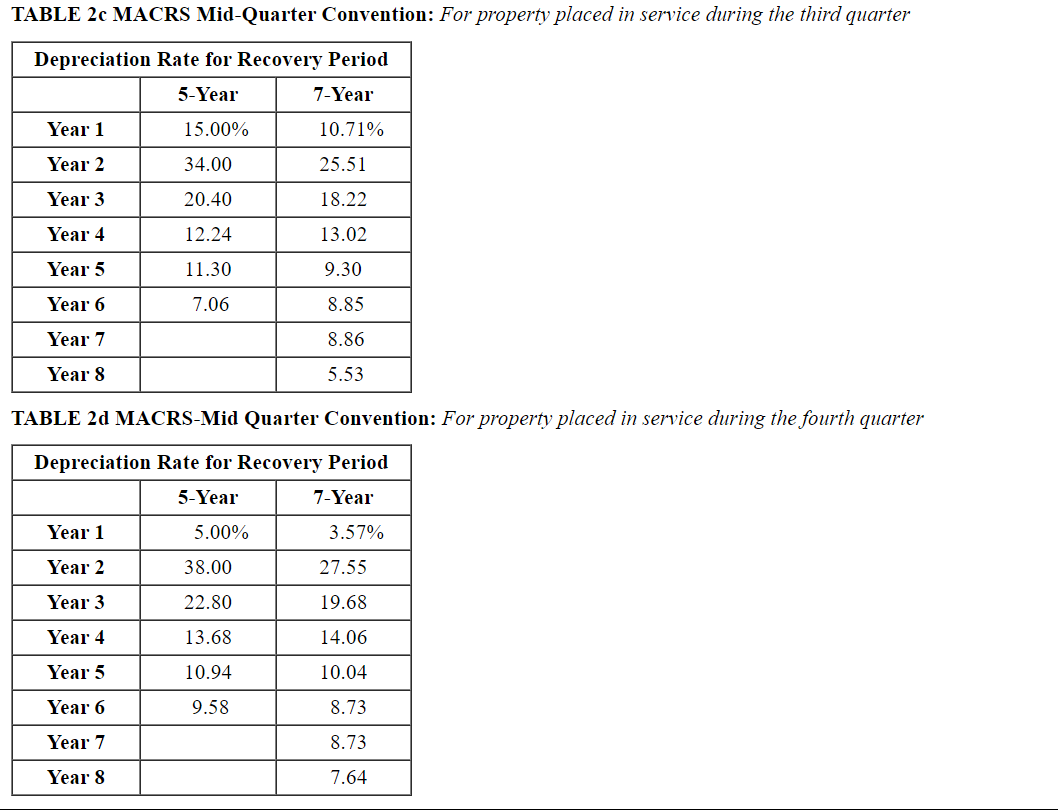 Solved TABLE 5 Nonresidential Real Property Mid-Month | Chegg.com