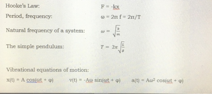 Hooke's Law: Period, frequency: Natural frequency of | Chegg.com