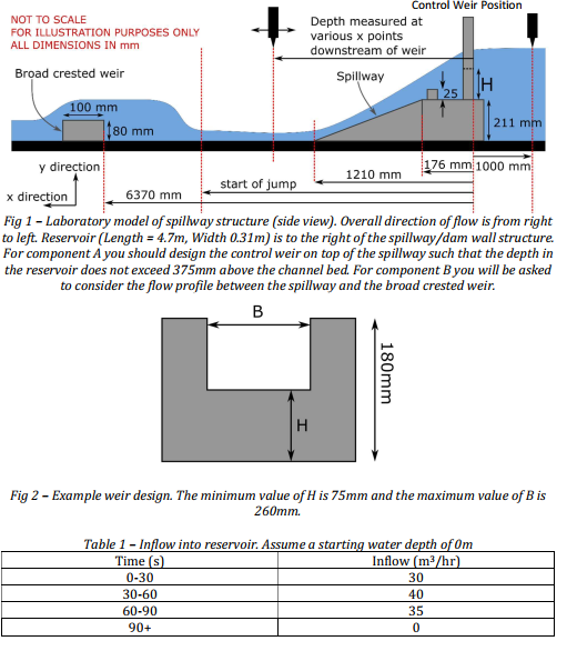 Part 1 - Weir Design and Manufacture In groups (see | Chegg.com