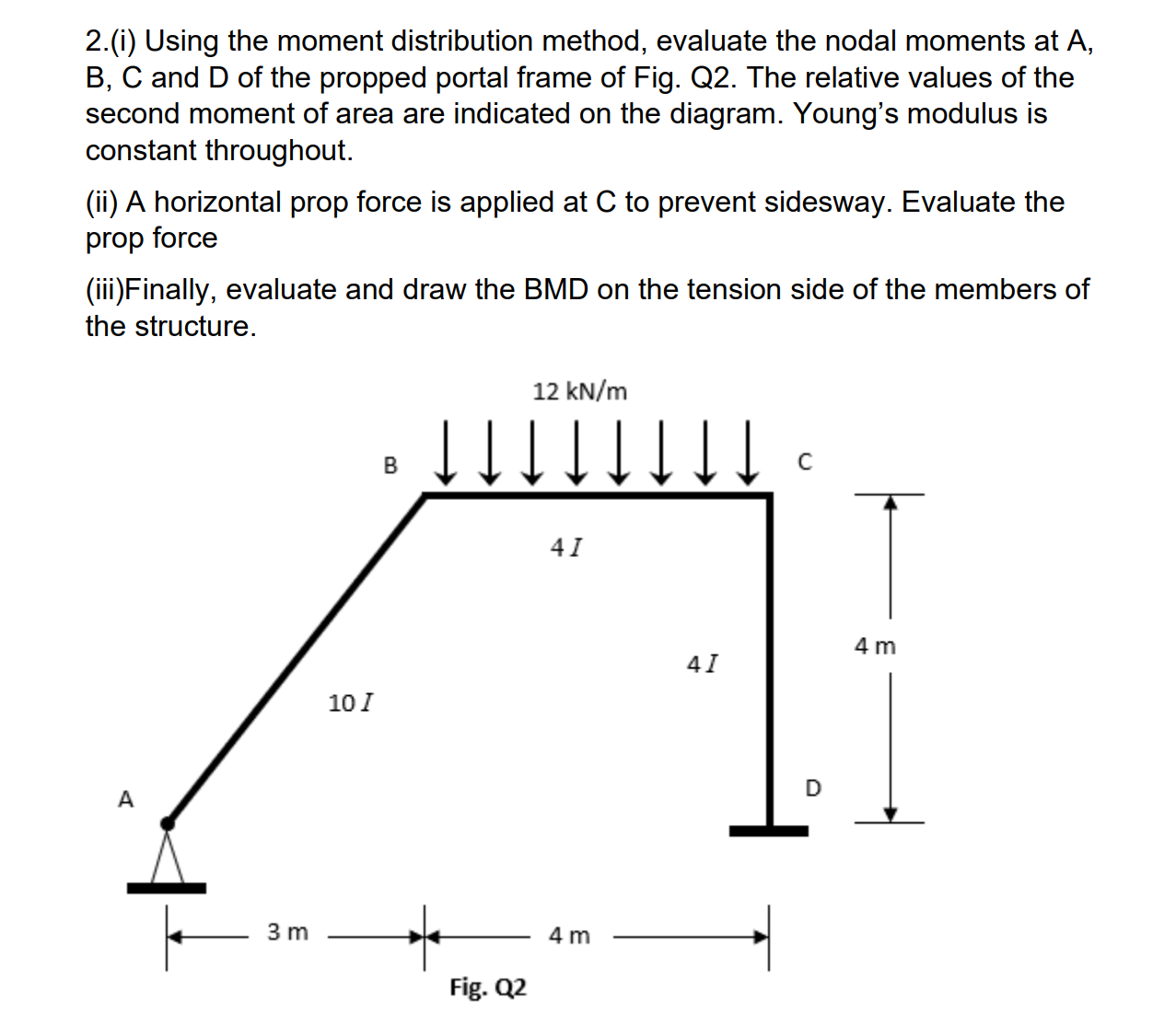 Solved 2.(i) Using the moment distribution method, evaluate | Chegg.com