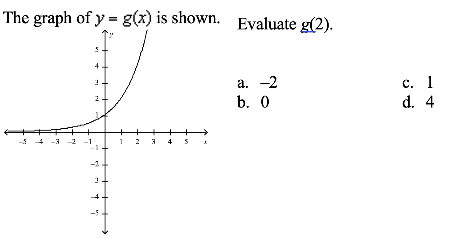Solved The graph of y=g(x) is shown. | Chegg.com