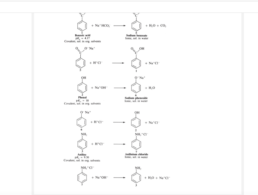 Solved Draw a flow diagram for the extraction to be | Chegg.com