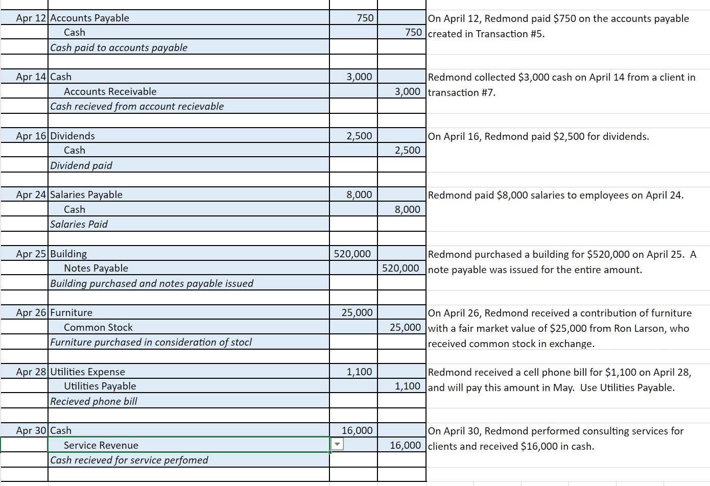 Using Excel to journalize and post adjusting entries, | Chegg.com