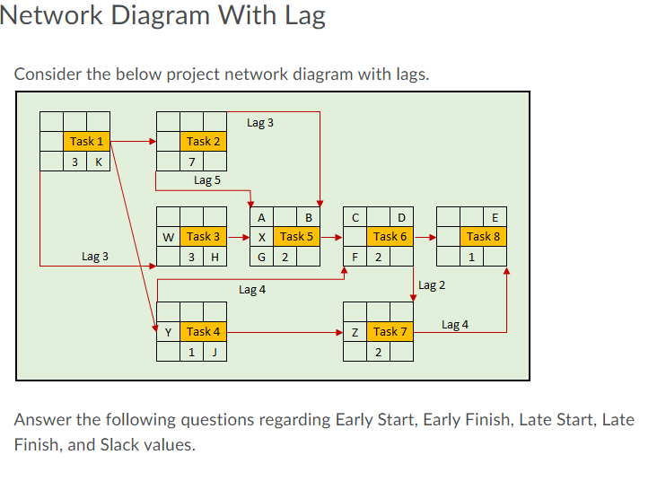 Solved Network Diagram With Lag Consider the below project | Chegg.com