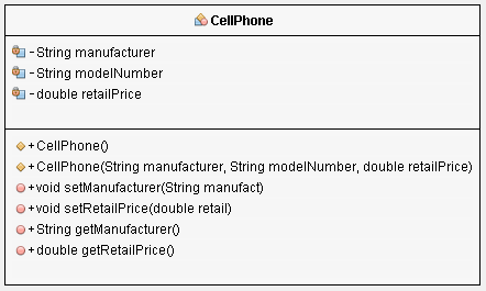 Solved Using Java, complete the following equals method to | Chegg.com