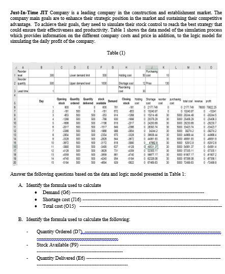 Just-In-Time JIT Company is a leading company in the | Chegg.com