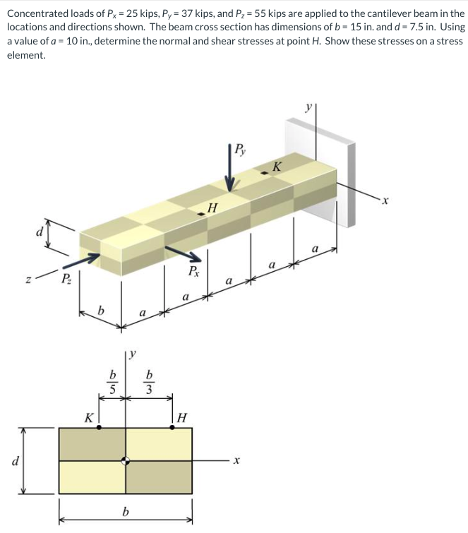 Solved Concentrated loads of Px = 25 kips, Py = 37 kips, and | Chegg.com