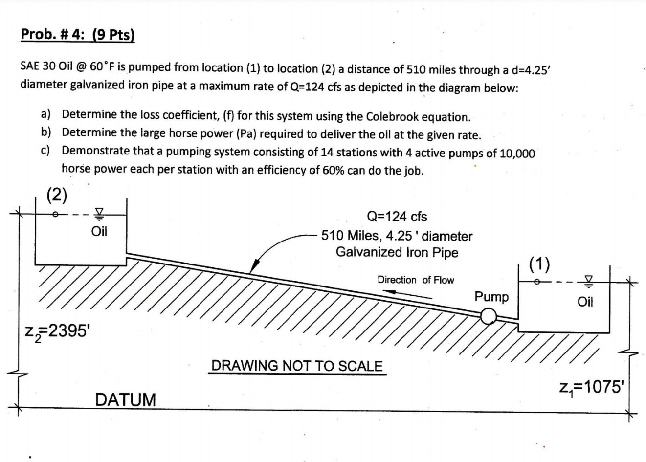 Solved Prob. #4: (9 Pts) SAE 30 Oil @ 60°F is pumped from | Chegg.com Solved Prob. #4: (9 Pts) SAE 30 Oil @ 60°F is pumped from | Chegg.com
