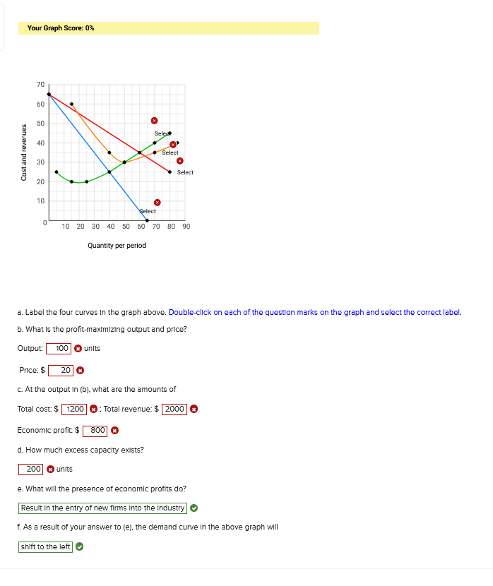Solved a. Label the four curves In the graph above. | Chegg.com