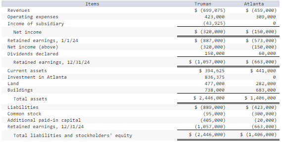 Solved On July 1, 2024, Truman Company acquired a 70 percent | Chegg.com