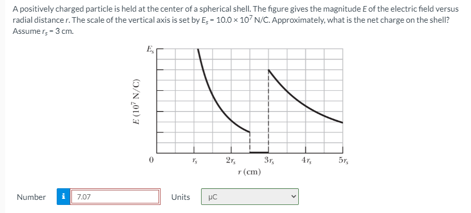 Solved A positively charged particle is held at the center | Chegg.com
