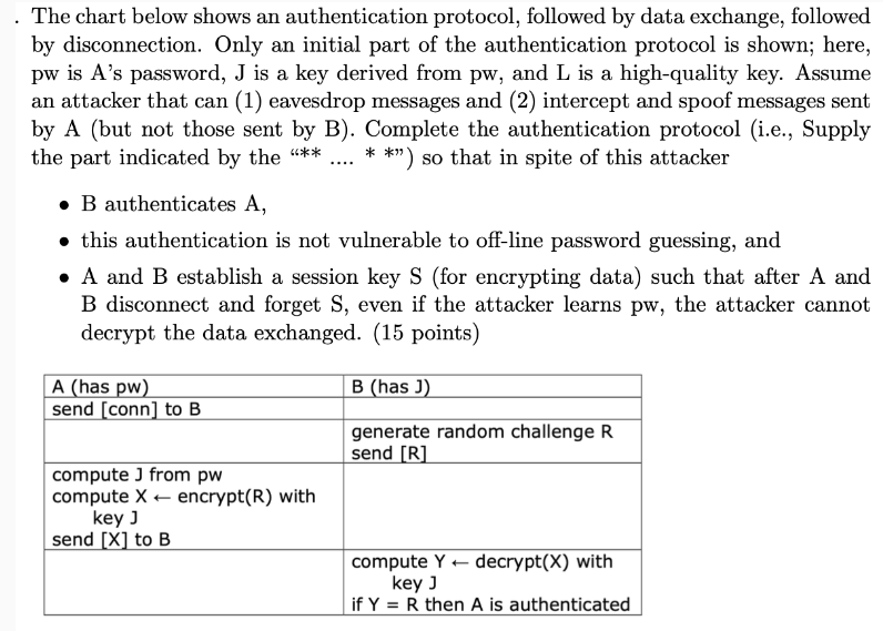 Solved The chart below shows an authentication protocol, | Chegg.com
