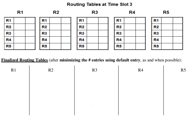 Solved R1 Q7) (18 pts) Use the Distance Vector routing | Chegg.com