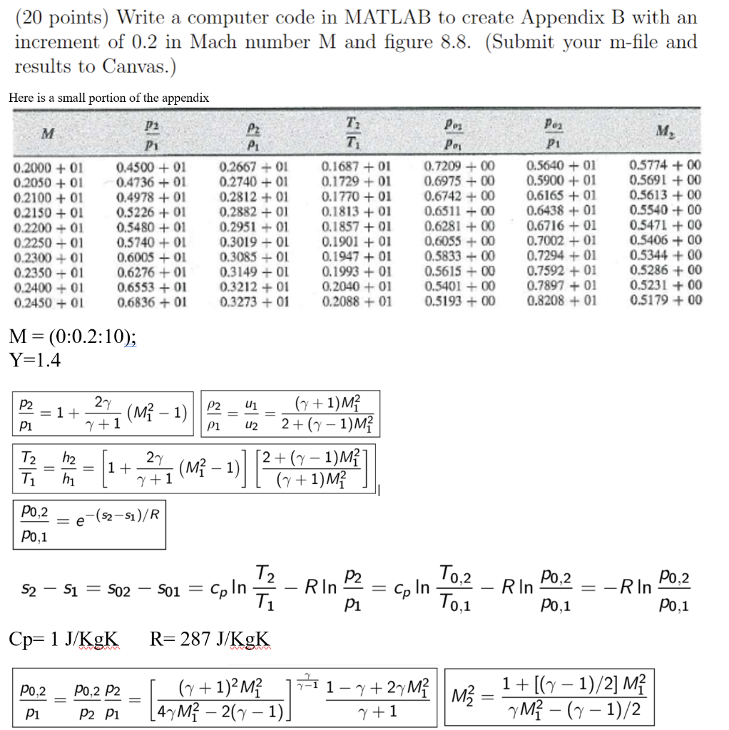 Solved 20 Points Write A Computer Code In Matlab To Create