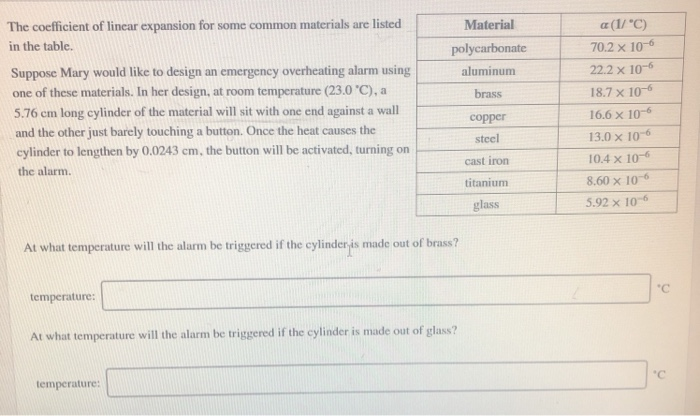 Solved The coefficient of linear expansion for some common | Chegg.com