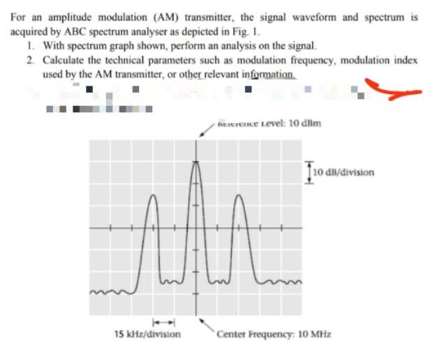 Solved For an amplitude modulation (AM) transmitter, the | Chegg.com