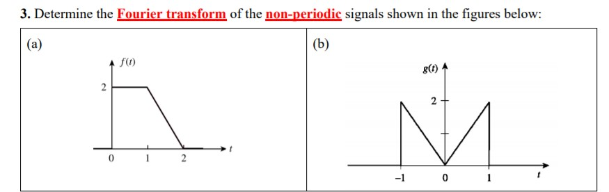Solved 3. Determine the Fourier transform of the | Chegg.com