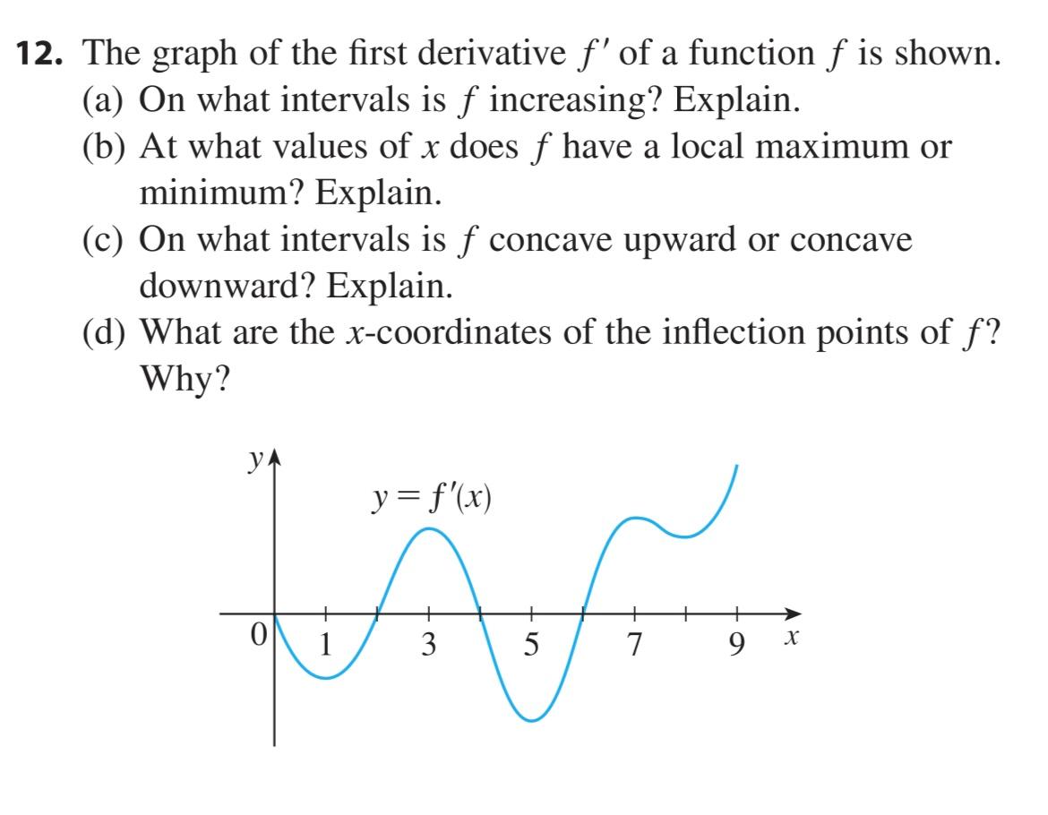 Solved 12. The Graph Of The First Derivative F′ Of A 