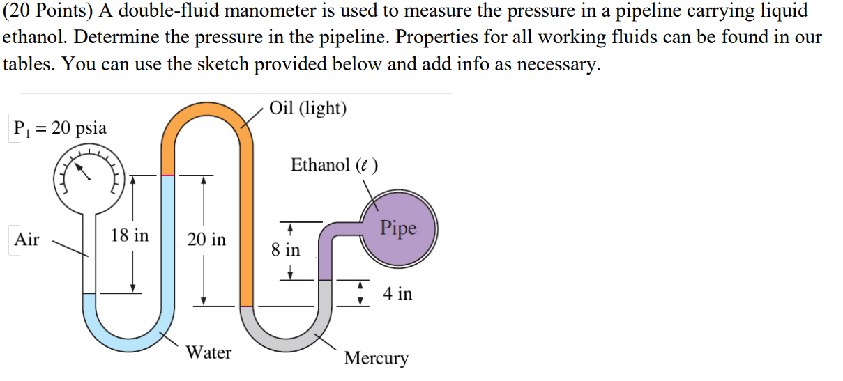 Solved (20 Points) A double-fluid manometer is used to | Chegg.com
