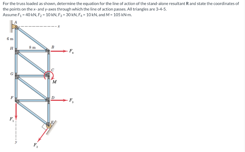 Solved For the truss loaded as shown, determine the equation | Chegg.com
