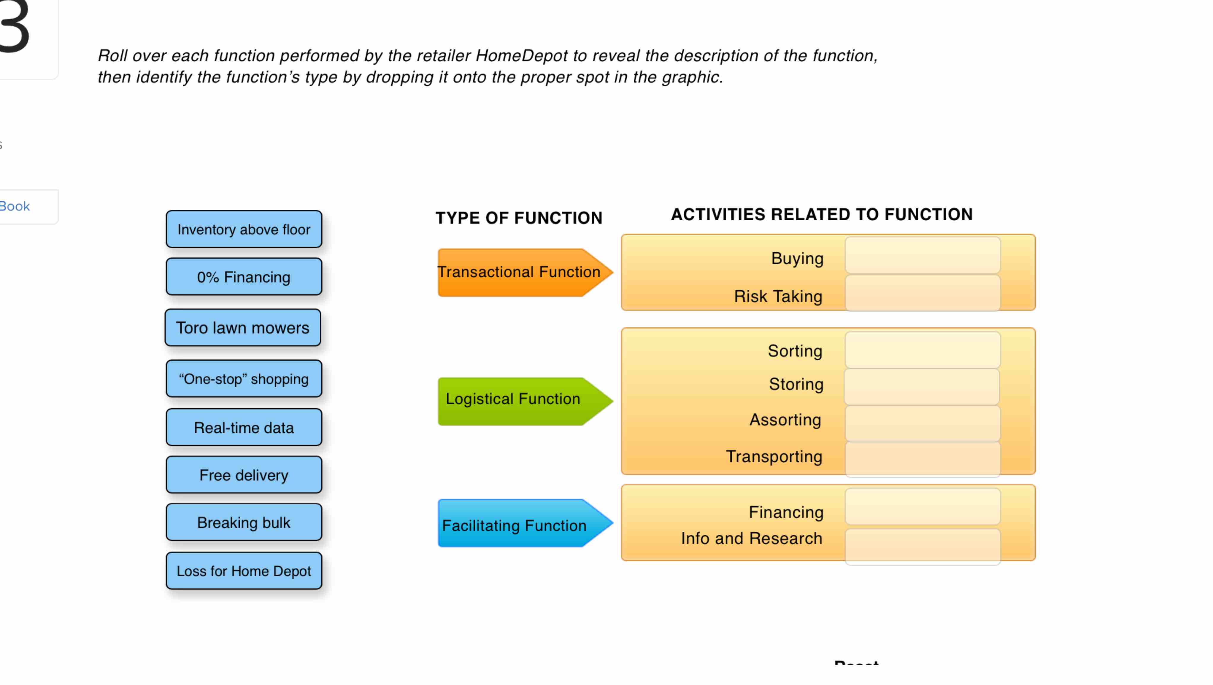 Roll over each function performed by the retailer | Chegg.com