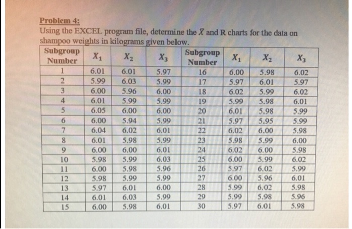 Solved Problem 4: Using the EXCEL program file, determine | Chegg.com