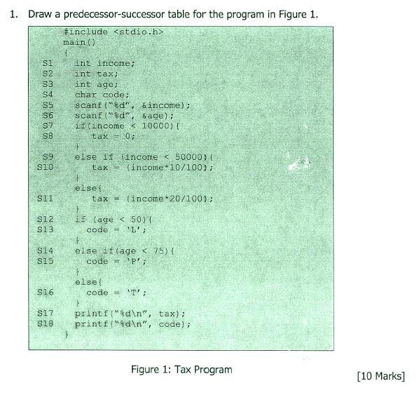 Solved 1. Draw a predecessor-successor table for the program | Chegg.com