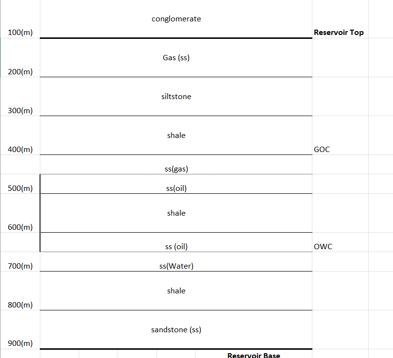 Solved Determine: ﻿Gross Reservoir Thickness ﻿Net | Chegg.com