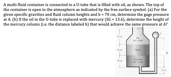 Solved A multi-fluid container is connected to a U-tube that | Chegg.com