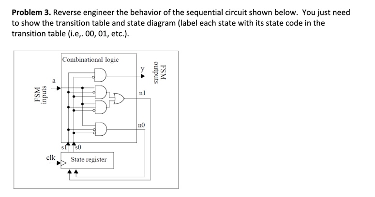 Solved Problem 3. Reverse engineer the behavior of the | Chegg.com