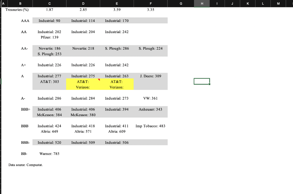 Ratio and Pro-Forma Analysis of Selected Comparable | Chegg.com