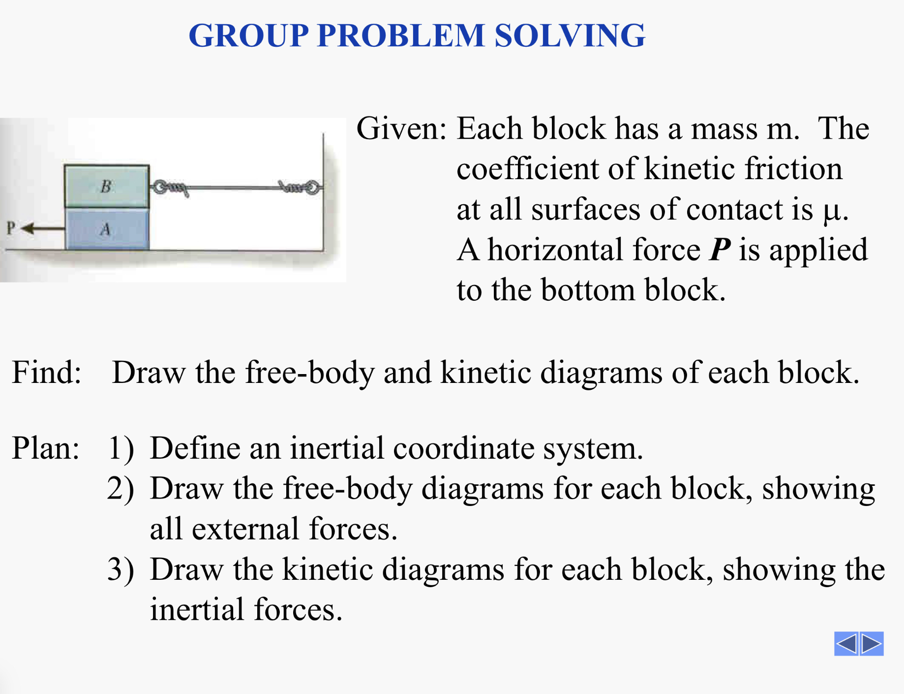 GROUP PROBLEM SOLVING Given: Each block has a mass m. | Chegg.com