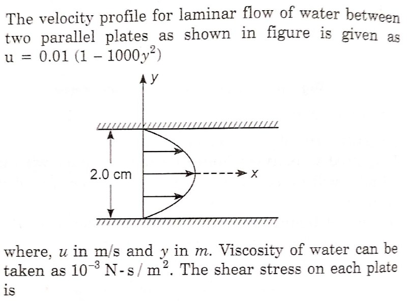 The velocity profile for laminar flow of water | Chegg.com