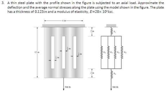 Solved 3. A thin steel plate with the profile shown in the | Chegg.com