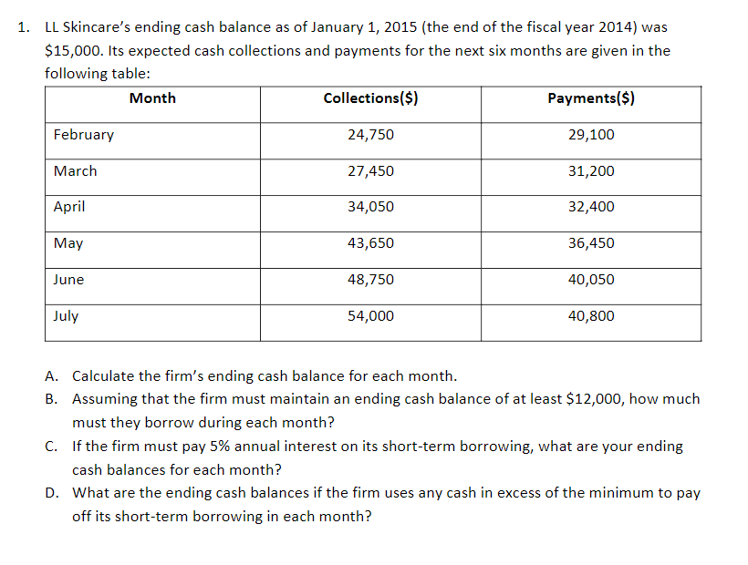 Solved LL Skincare's ending cash balance as of January 1, | Chegg.com