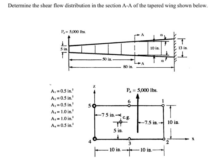 Determine the shear flow distribution in the section | Chegg.com