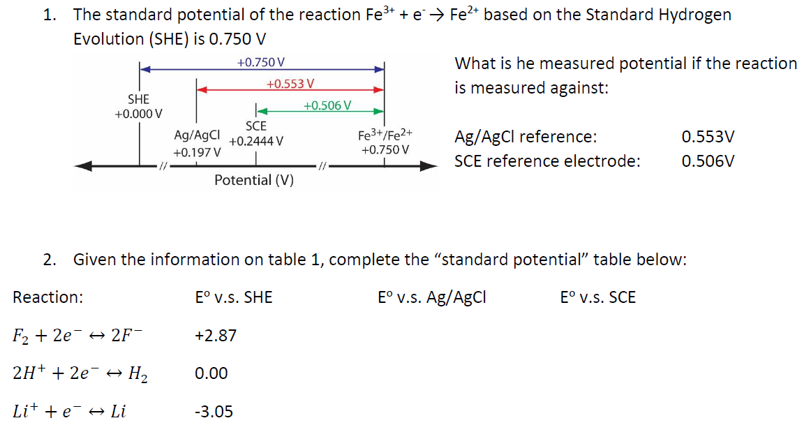 Solved 1. The standard potential of the reaction Fe3+ + € → | Chegg.com