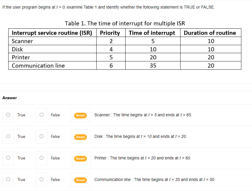 Solved If the user program begins at t = 0, examine Table 1 | Chegg.com
