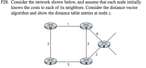Solved Computer Networks. Need help solving these questions. | Chegg.com