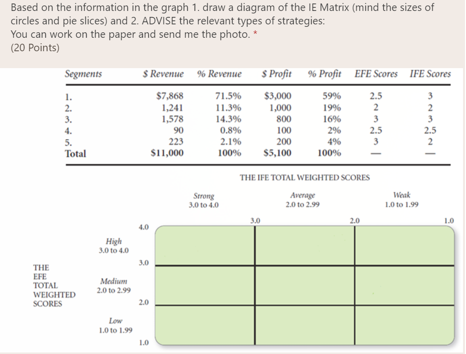 Solved There is EFE scores, and IFE scores as well. IFE | Chegg.com