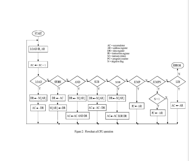Draw the state transition diagram for the following | Chegg.com