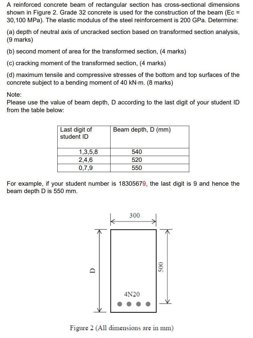 Solved A reinforced concrete beam of rectangular section has | Chegg.com