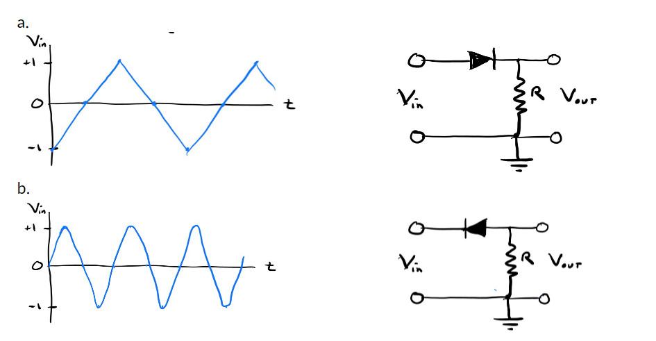 Solved Given the input waveform, sketch the output waveform | Chegg.com